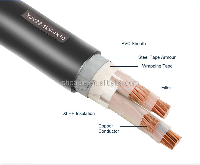 0.6/1kv 4 Core 120mm2 5 Core 16mm Xlpe/pvc Copper Cable Wire Electrical ...