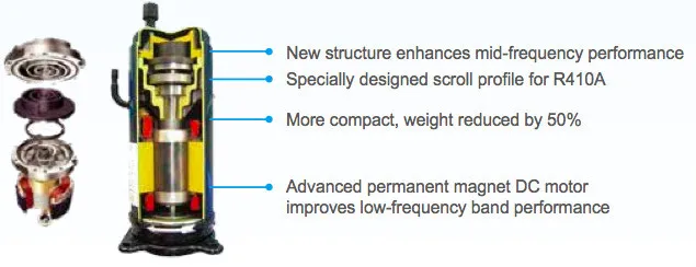 Midea V4 Plus Individual Vrf Air Condition - Buy V4 Plus Individual Vrf ...