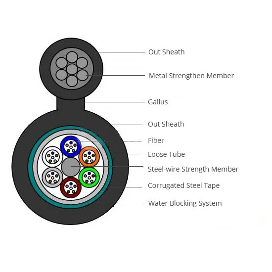 8 Shape Fiber Optic Cable - Durable & Efficient Solutions