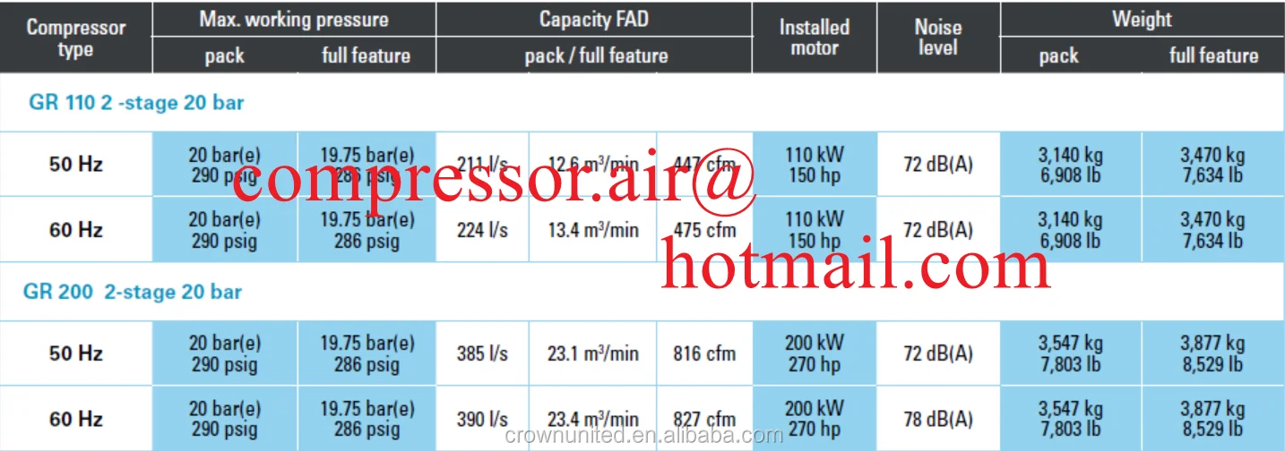 GR200 GR200FF, 200KW/270HP Atlascopco Compressor - Reliable Power