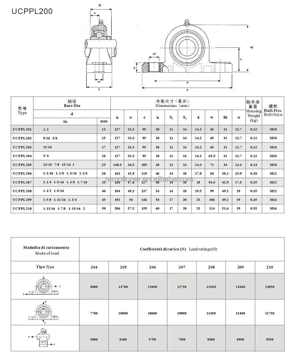 Plastic Bearing Housing P204 P205 P206 P207 P208 P209 P210 With Or ...