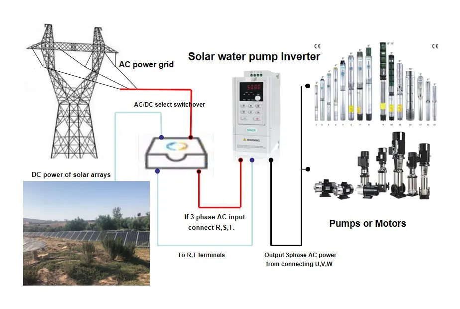 SINCR Solar Water Pump Inverter 0.75KW - Reliable & Efficient