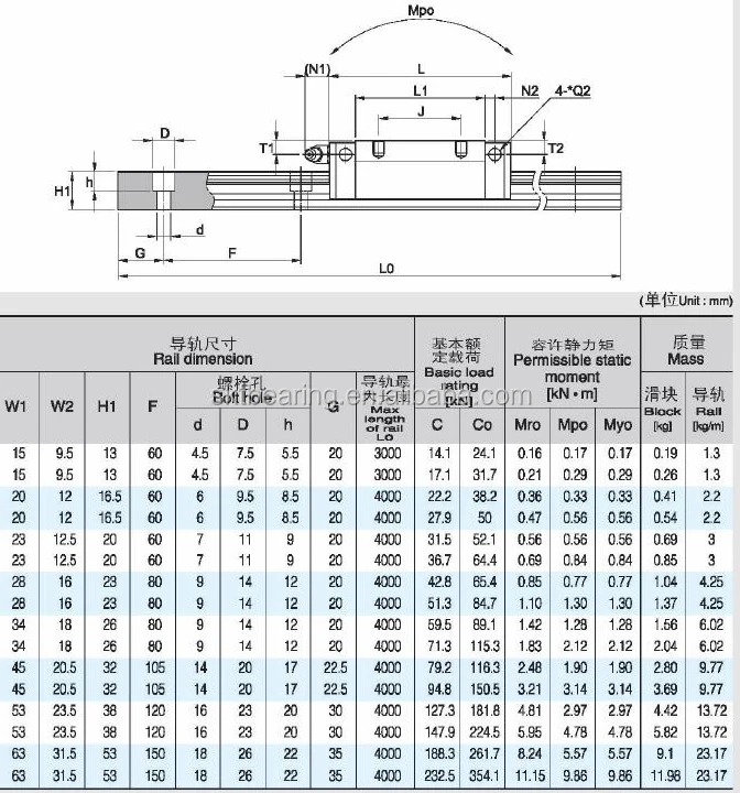 Linear Guide Rail SBI25SL by SBC - Precision & Durability