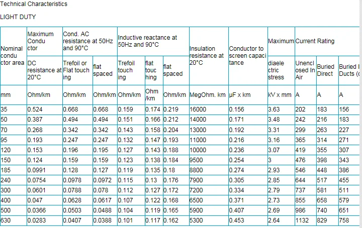 12.7/22kv Single Core Screened & Pvc Sheathed Copper Core Medium ...