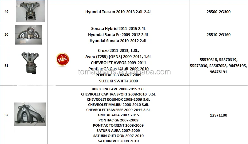 Exhaust Manifold For Chevrolet Captiva Sport 2011-2013 2.4l Oe:12609823 ...