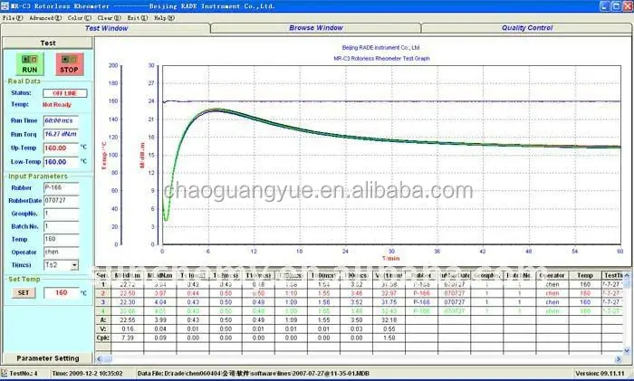 Rubber testing rheometer machine ,Rubber rheometer/moving die rheometer ...