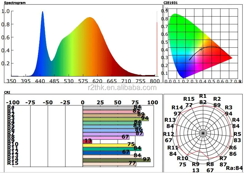 60W Full Spectrum LED Strip Growing Light - 50000 Hours