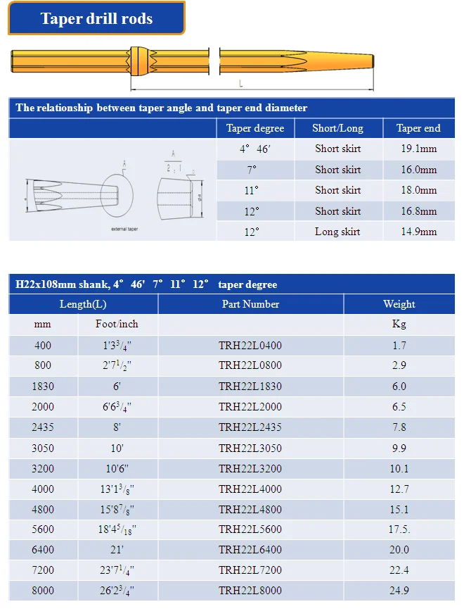 High Performance Taper Drilling Rods For Mining Quarrying Tunneling ...