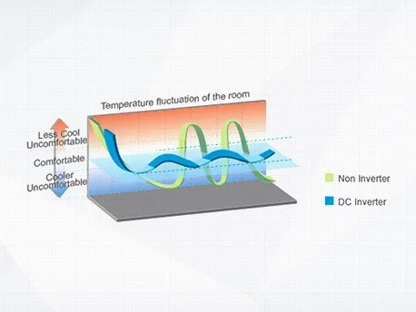 Gree Top Discharge Condensing Unit Of Commercial Air Conditioner Room ...
