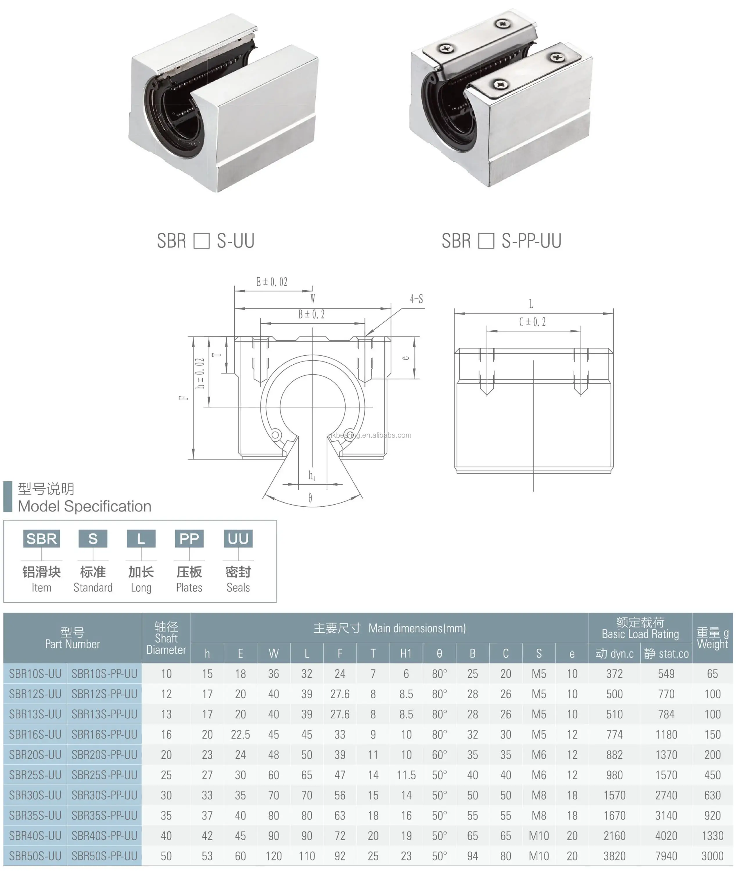 Factory Price Zero Backlash Linear Motion Slide Block Sbr30luu - Buy ...