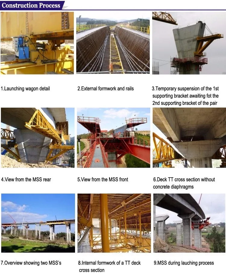 600ton Movable Scaffolding System for Bridge Construction