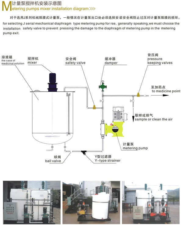 Manual Dosing System For Dosing Alkali Liquor Or Polymer Dosing - Buy ...