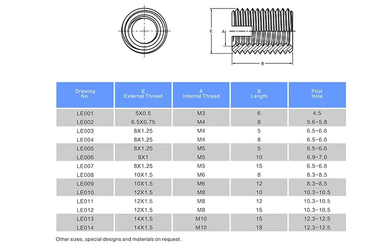 Insertion De Filetage Auto-adhésif,Acier Inoxydable,Aluminium - Buy ...