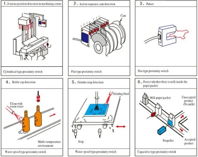 Original Proximity Switch Pr08-2dn/dp Pr08-1.5 Pr12-4dn Pr18-8dn Pr30 ...