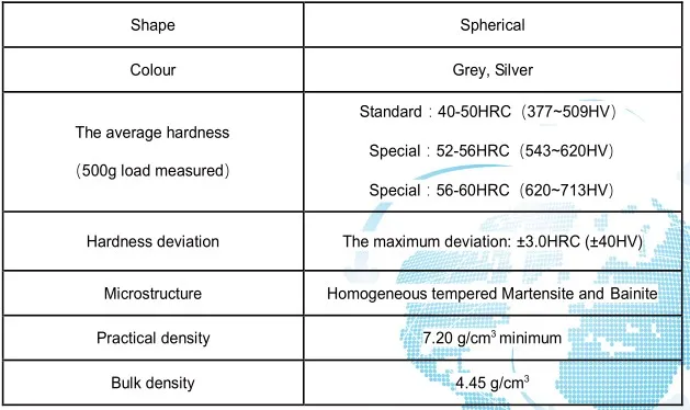 Cast Steel Shot S230 S280 S330 S390 - Durable & Efficient