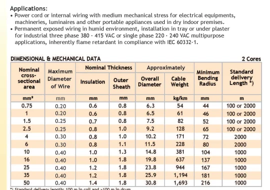 Nyyhy 450/750v Control Power Cable 2 3 4 5 Cores Flexible Copper ...