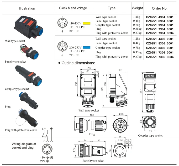 IECEX and ATEX Certified Explosion-Proof IP66 Electric Plug