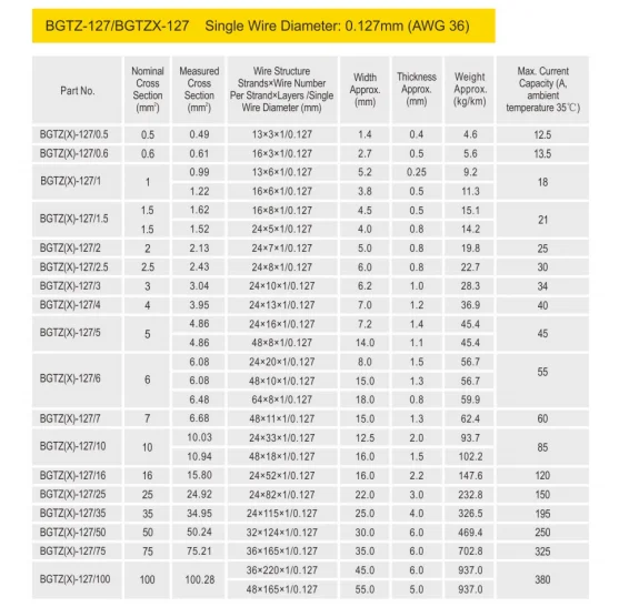 36awg Slot Car Track Braid Copper 10mm Free Sample Grounding Straps ...