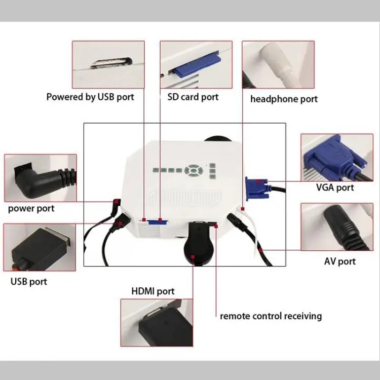 12V Dc Multimedia LED Projector - Mini Portable for Video Games