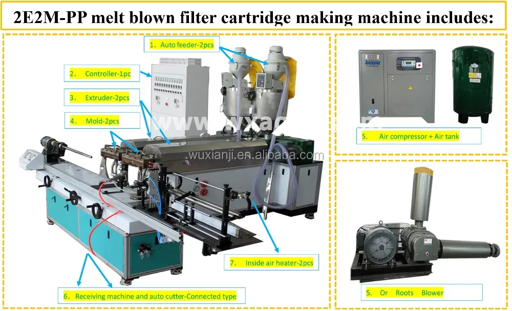 2017 Pp Melt Blown Filter Cartridge Machine Spun Filter Making Machine ...