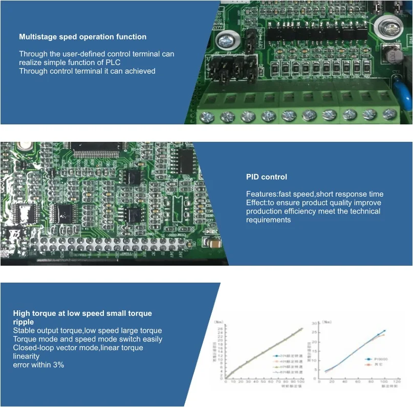 3 Phase 380v Multi-functional Ac Variable Frequency Vfd Inverter Drive ...