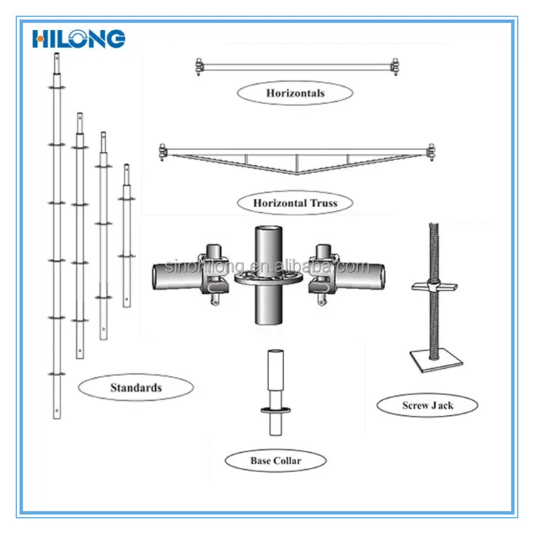 Sale Of Scaffolding,All Round Scaffolding,Scaffolding Parts - Buy Sale ...