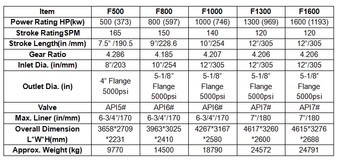 F1600 1600HP API Drilling Mud Pump Ceramic Cylinder Liner