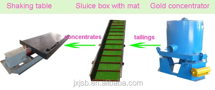 Stable Performance Gold Mining Sluice Box - Buy Gold Mining Sluice Box ...