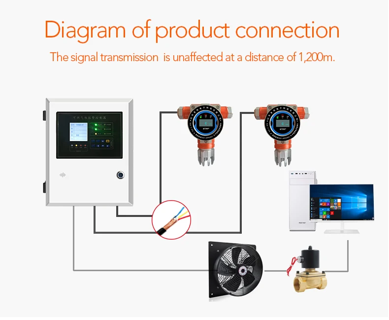 New Arrival Industrial Wall Mounted Hydrogen Sulfide H2s Gas Alarm ...