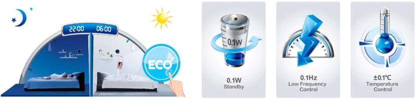 Midea Fairwind Wall Mounted AC - Efficient Cooling & Heating