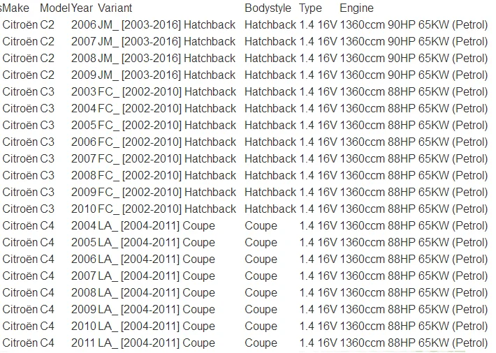 OE# 0805F5 Engine Camshaft Adjuster for Citroen Peugeot