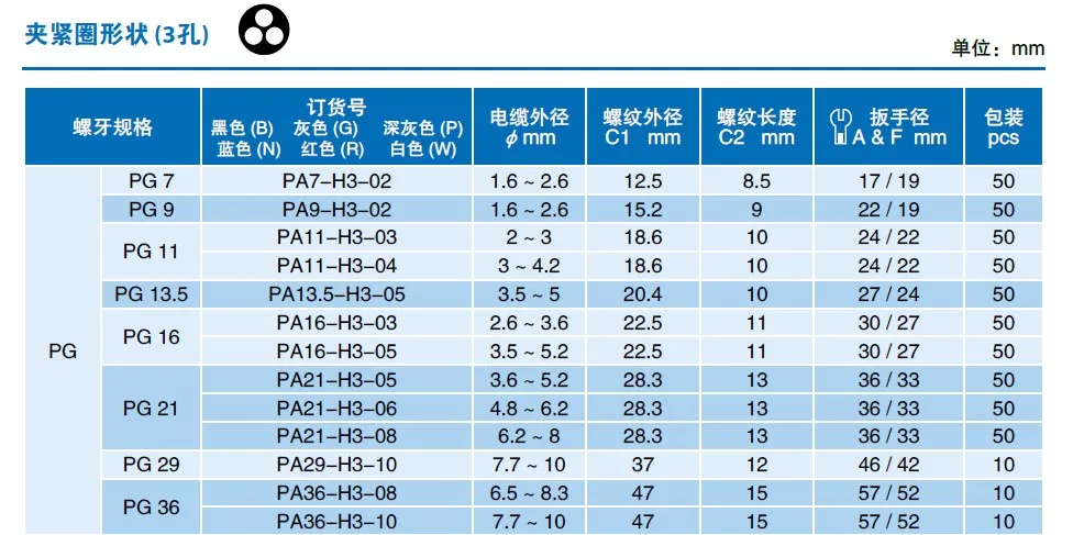Nylon Multi Hole Npt Pg M Mg Thread Cable Gland Pg7 -pg36 Thread Size,2 ...