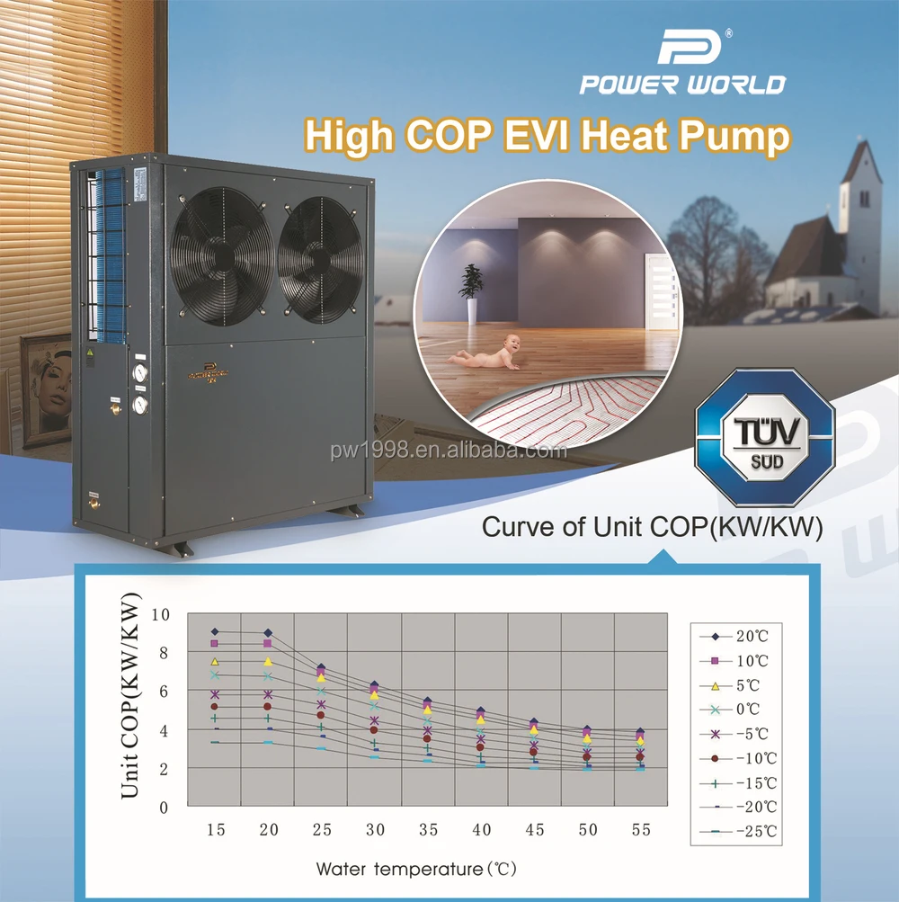 Air Energy EVI Heat Pump 16.9KW - Efficient Heating Solutions
