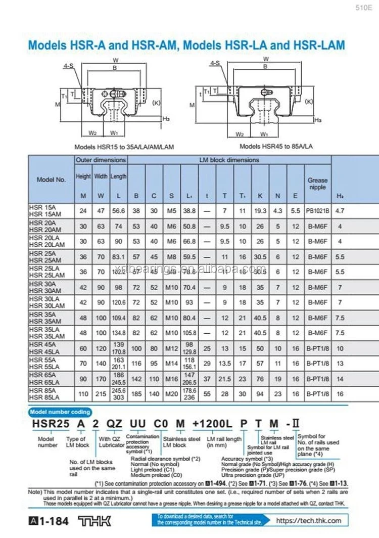 Thk Hsr25 Hsr25a Har25am Hsr25a1uu Linear Guideway Hsr25a1ss ...