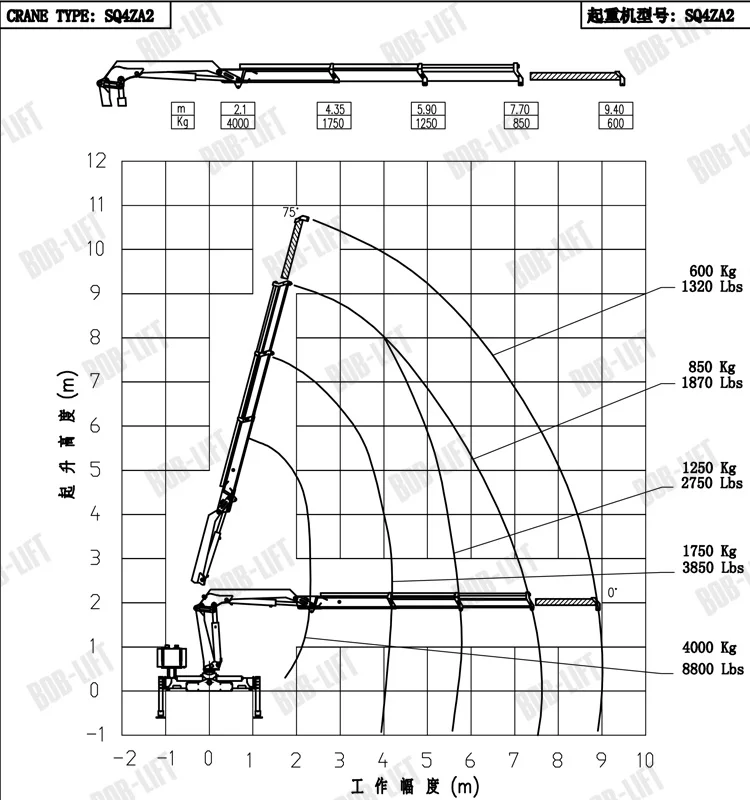 New Knuckle Boom Crane Manual For Mounted Truck - Buy Knuckle Boom ...