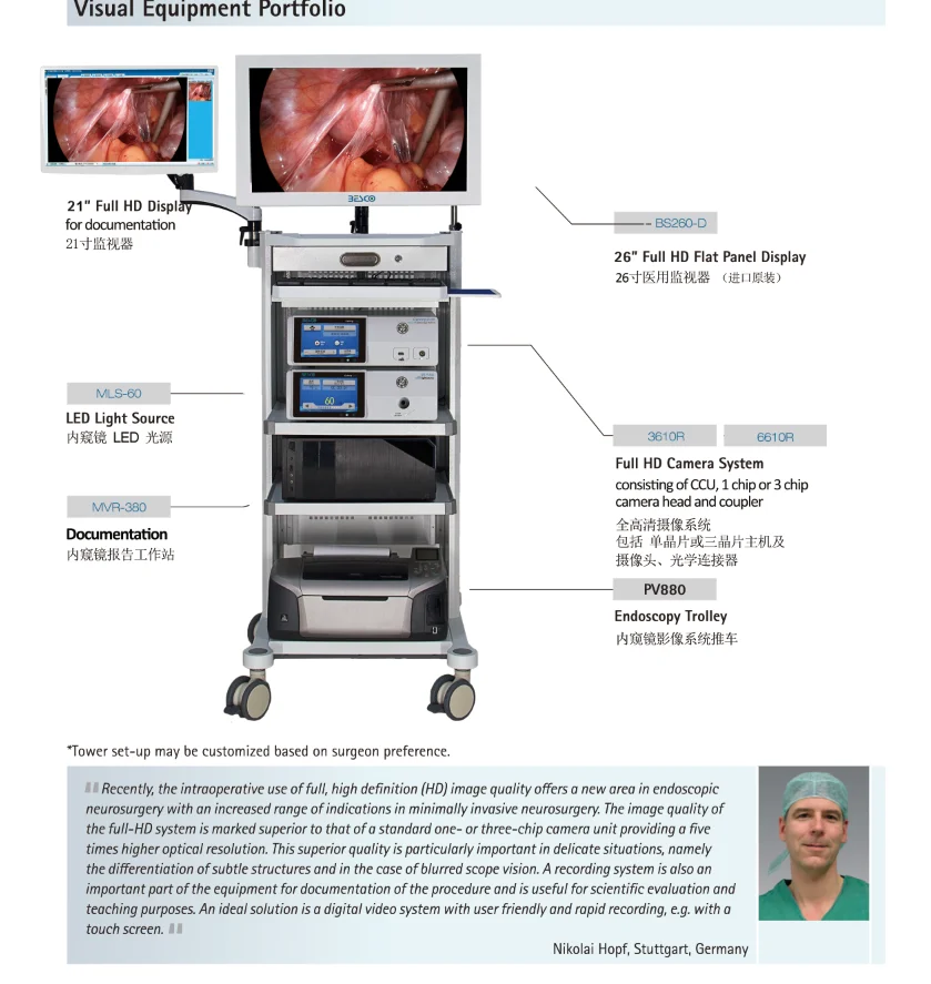 Full Hd Medical Endoscope Camera/laparoscope Camera/cmos 3 Chips Camera ...