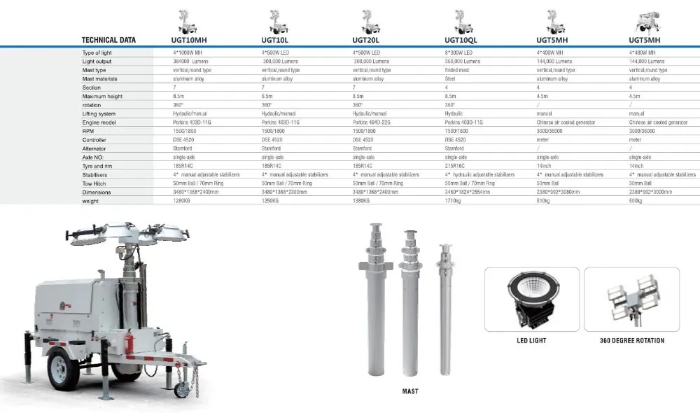 Big Sale Mobile Light Tower Diesel Generator for Construction