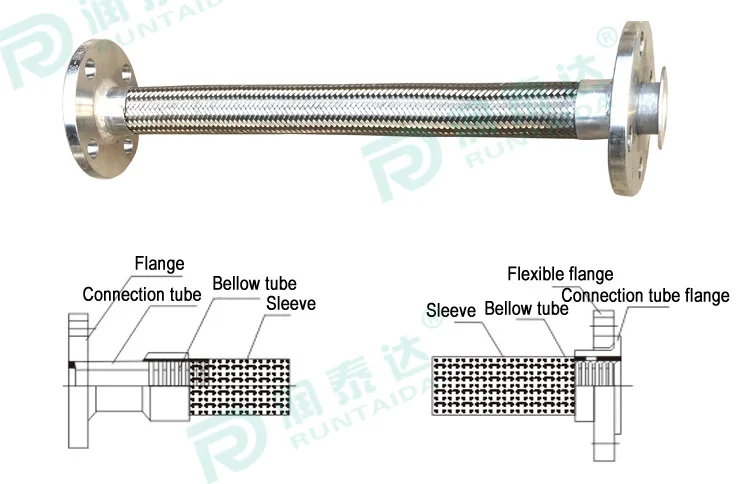 Dn600 Carbon Steel Flange Connection Flexible Ss304 Corrugated Braided ...
