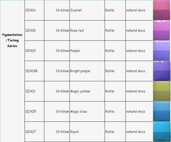 Shimmer Red Mica Effect Pearl Powder Pigment For Lipstick - Buy Shimmer ...