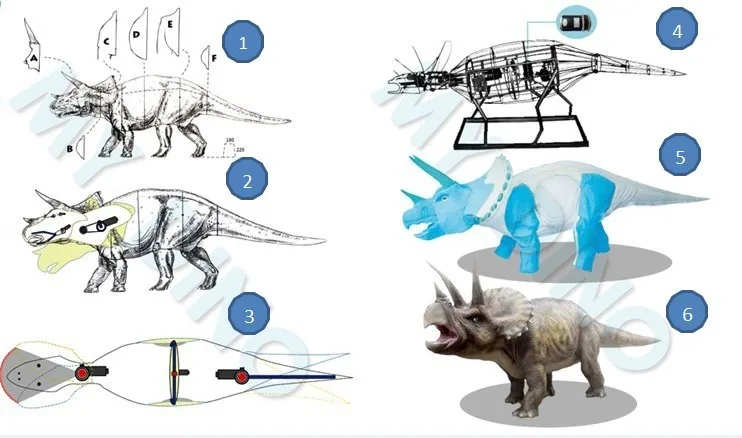 V Animatronic Sea Monster Plesiosaur - Dino Fun & Edutainment