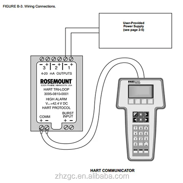 333U HART to Analog 4-20mA Signal Converter| Alibaba.com