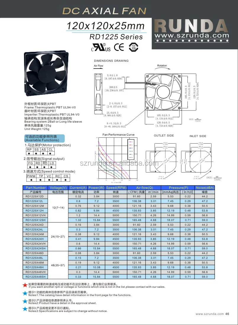 Runda 120mm 12025 High Speed High Power 120x120x25 Dc Brushless Axial ...