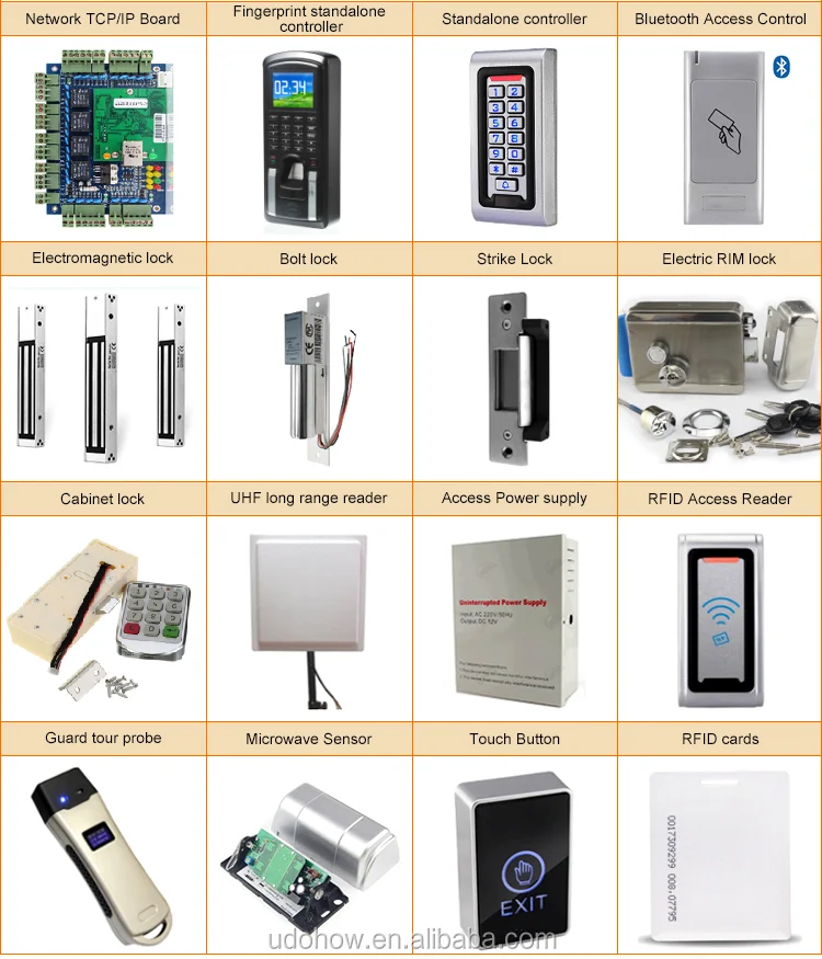 Smart Card Ip-Based C3-400 Access Control Board - 4 Doors