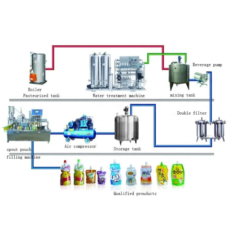 Juice Production Line - Efficient & Customizable Solutions