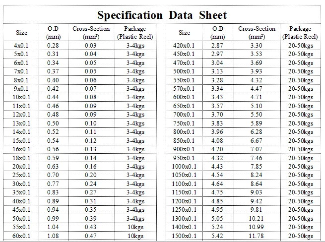 High Voltage 4KV USPI PI Film High Frequency Litz Wire