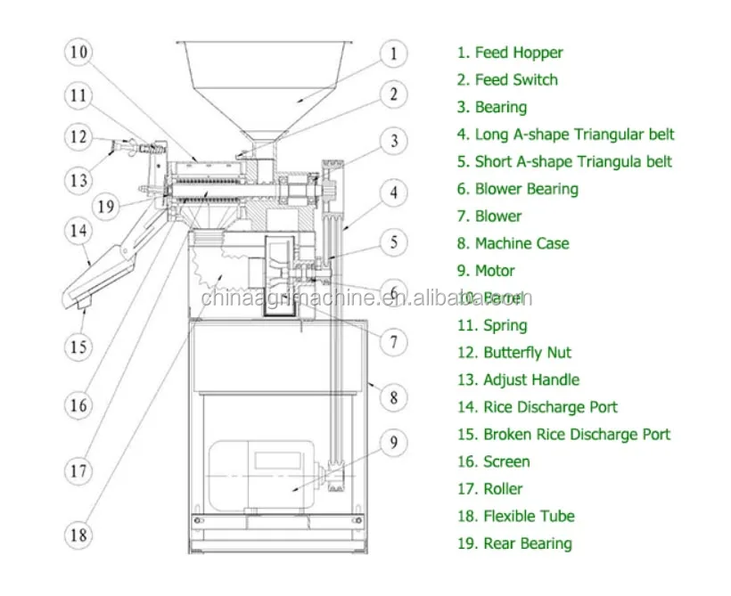 Small Rice Mill Machine Price Philippines - Buy Rice Mill Machine,Rice ...