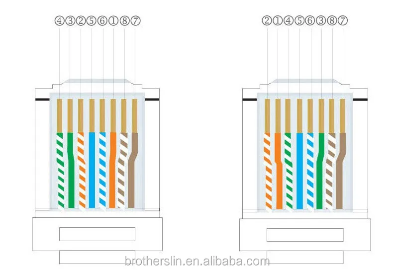 Kico Or Oem Utp 8p8c Cat6 Ethernet Cable Lan Cable Rj45 Plug Connector ...