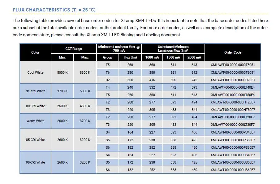Original Cree Led Diode 5050 Smd Series 10w 3000lm Xm-l2 Xml2 T6 U2 U3 ...