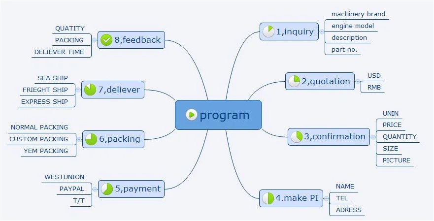 Motor diésel, 4M50, sensor de velocidad ME225366| Alibaba.com