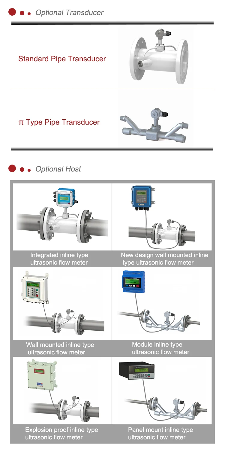 3 Inch Pipe Type Chilled Water Ultrasonic BTU Flow Meter